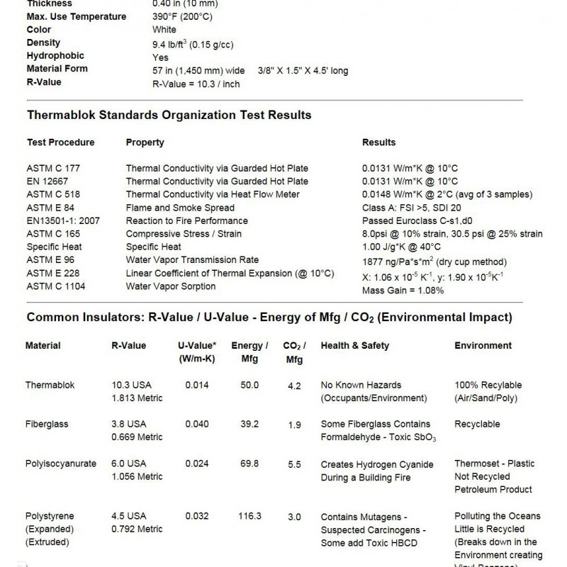 Thermablok Very High Isolation